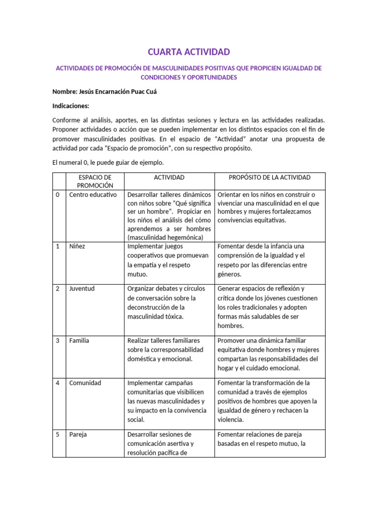 Cuarta Actividad Masculinidades Positivas | PDF | Masculinidad | Género