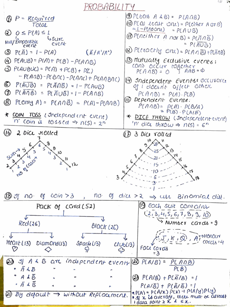 Prob&Stats ShortNotes | PDF | Palestine Liberation Organization