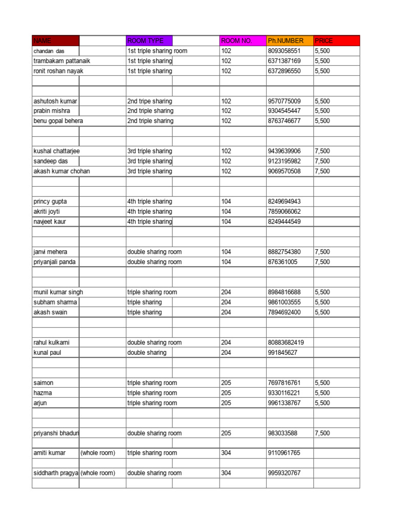 Untitled Spreadsheet | PDF