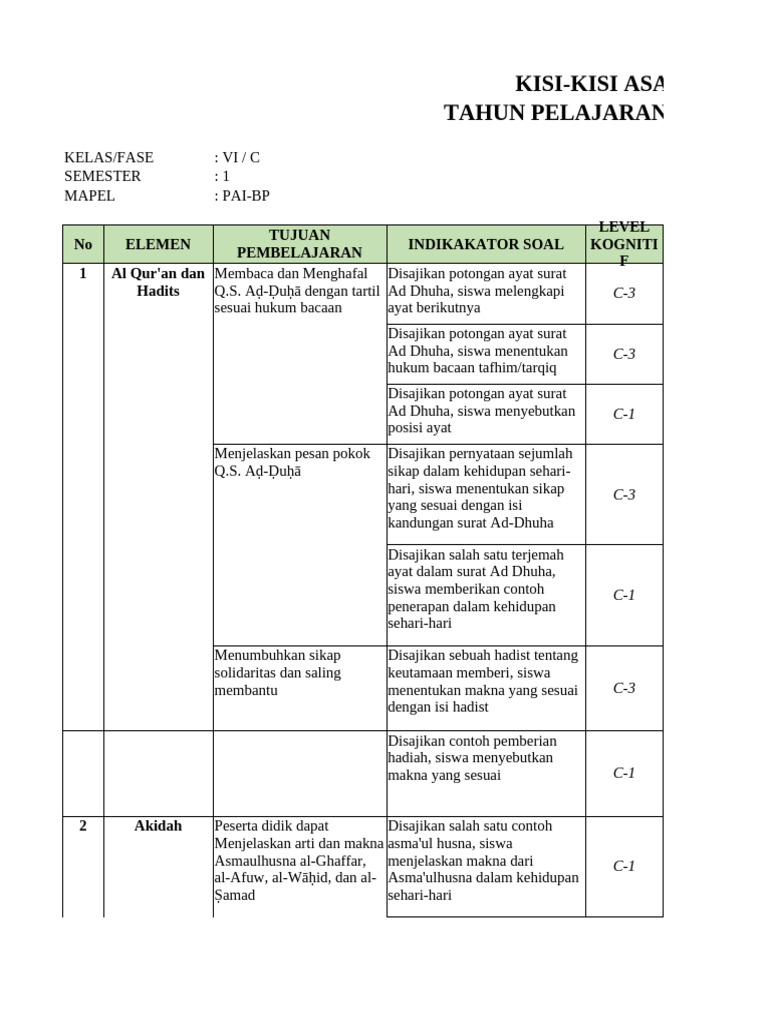 Kisi-Kisi - Asas 1 - KLS 6 - Pai | PDF
