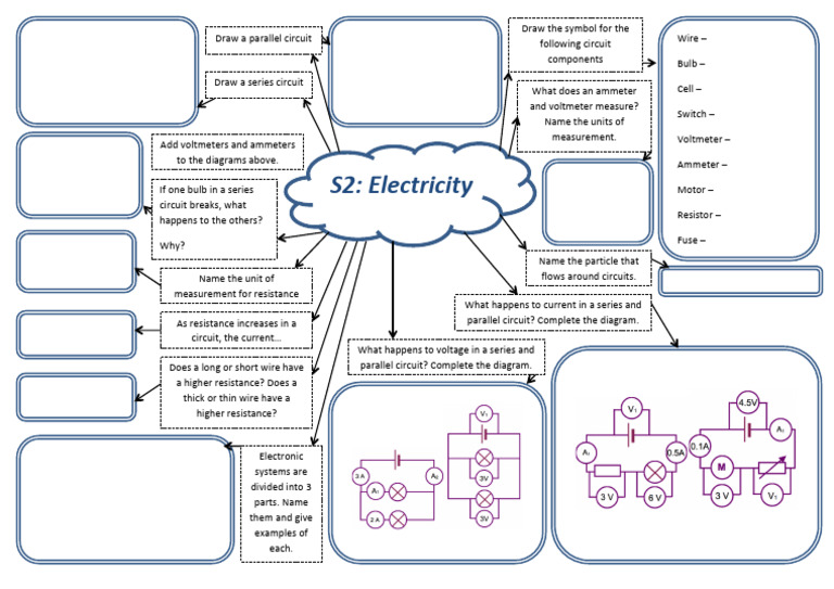 Electricity Mind Maps | PDF | Science & Mathematics