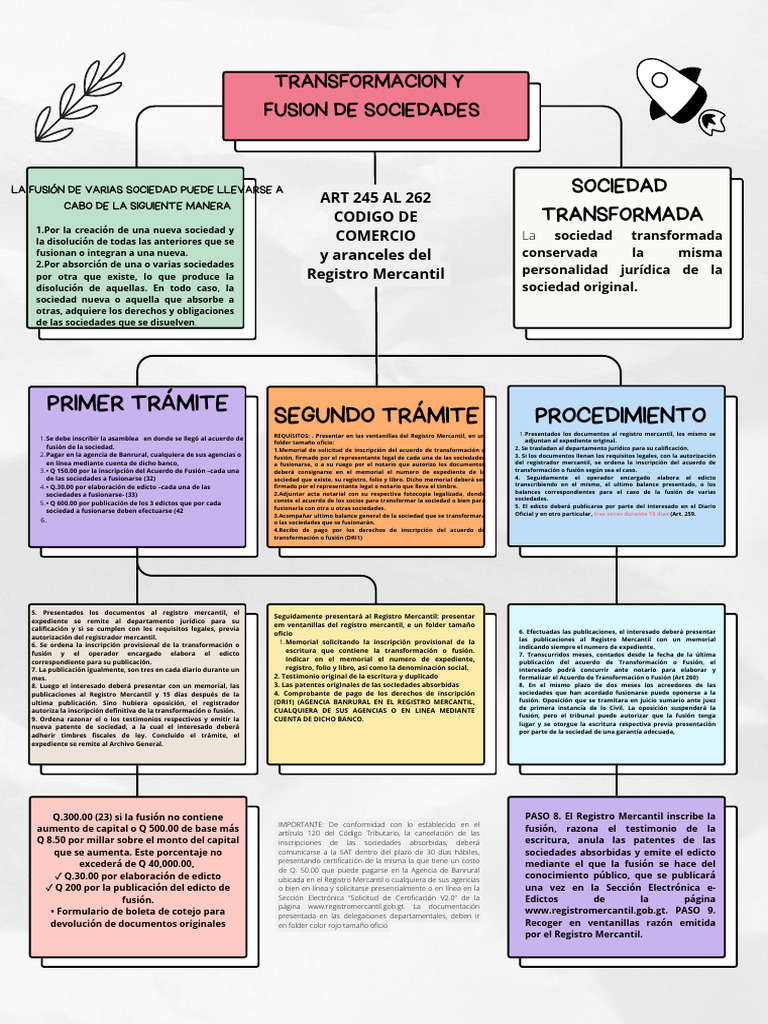 Documento A4 Grafico Mapa Conceptual Moderno Multicolor | PDF
