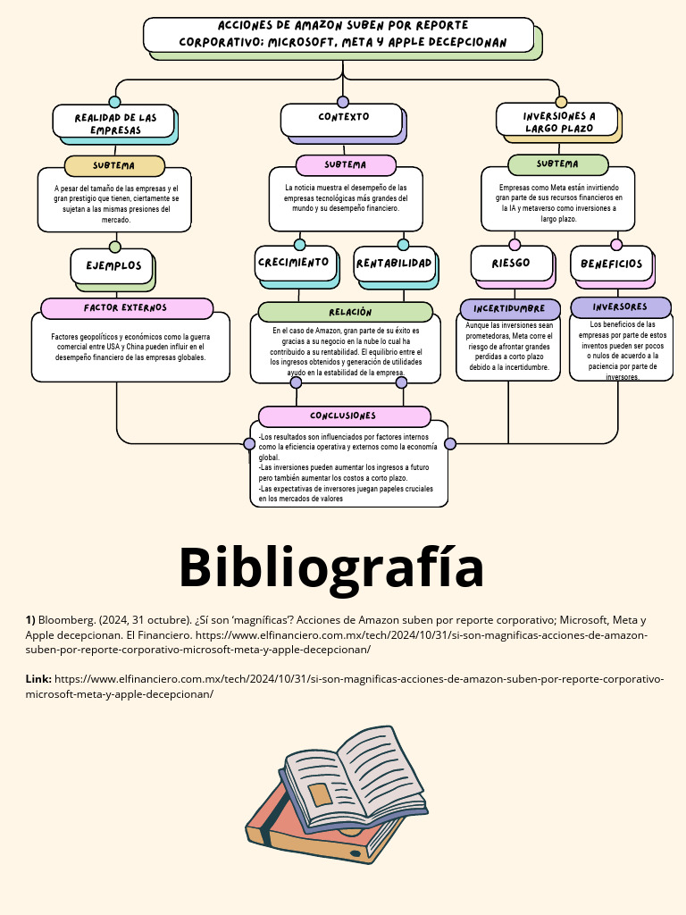 Mapa conceptual 3 Noticia (Amazon aumenta sus acciones) Angelo Francios 3985 | PDF | Business ...