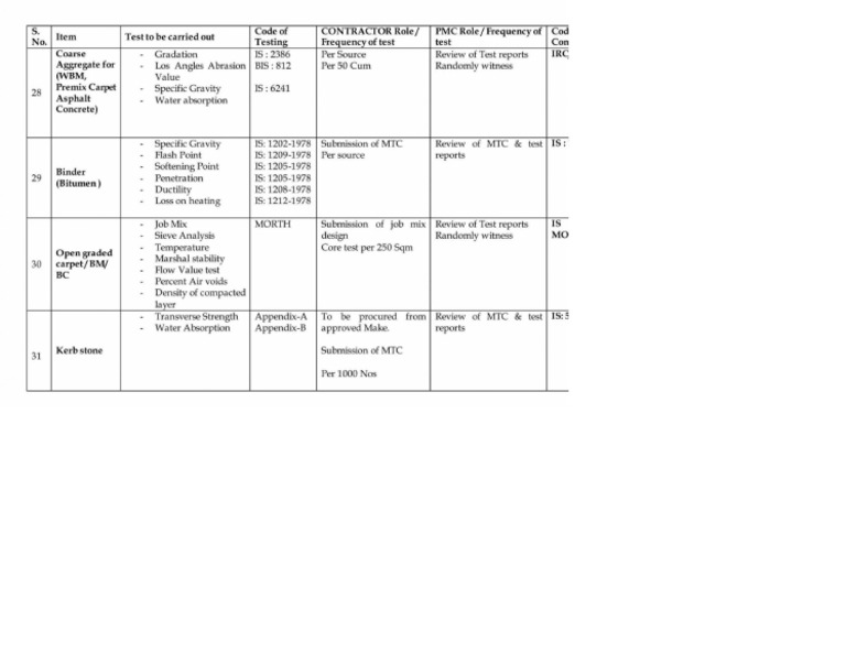 Itp1 Page-0010 | PDF