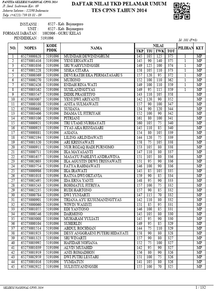 6527 Kab Bojonegoro Nilai TKD Final | PDF