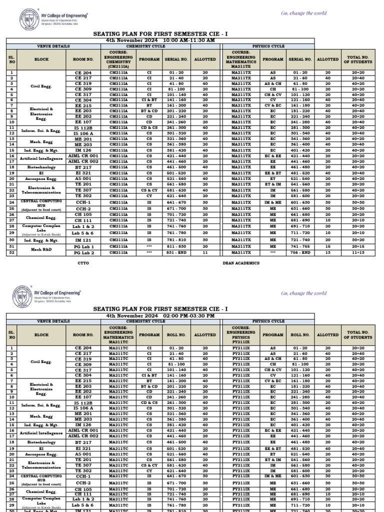 CIE-I SEATING ALLOTMENT-Odd Sem - DAY1 S | PDF | Physical Sciences | Engineering