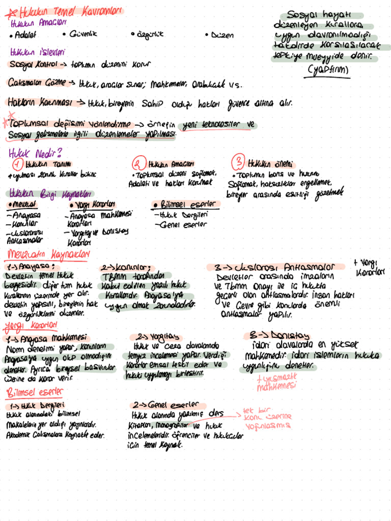 hukukun temel kav. | PDF