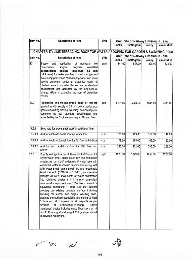Sor-2021 (Revised) Part3 | PDF