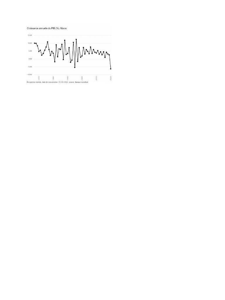 COURBE | PDF