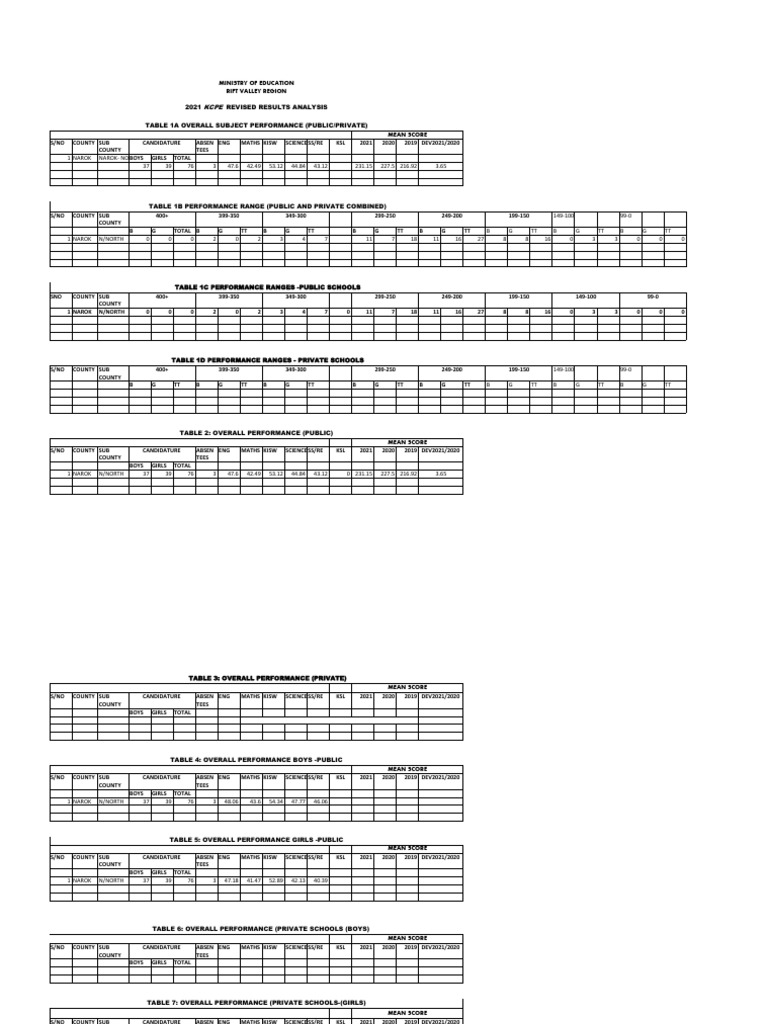 2021 Template Kcpe SUBJECT Analysis - 10.3.22 | PDF