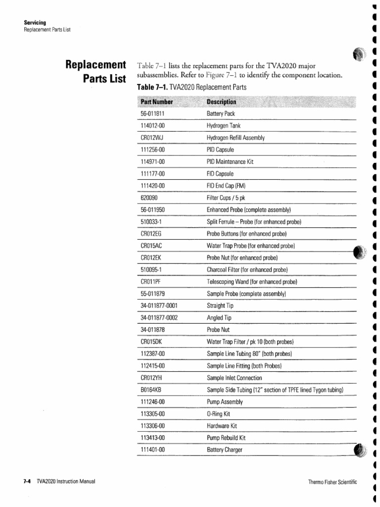 TVA 2020 Manual Replacement Parts List | PDF