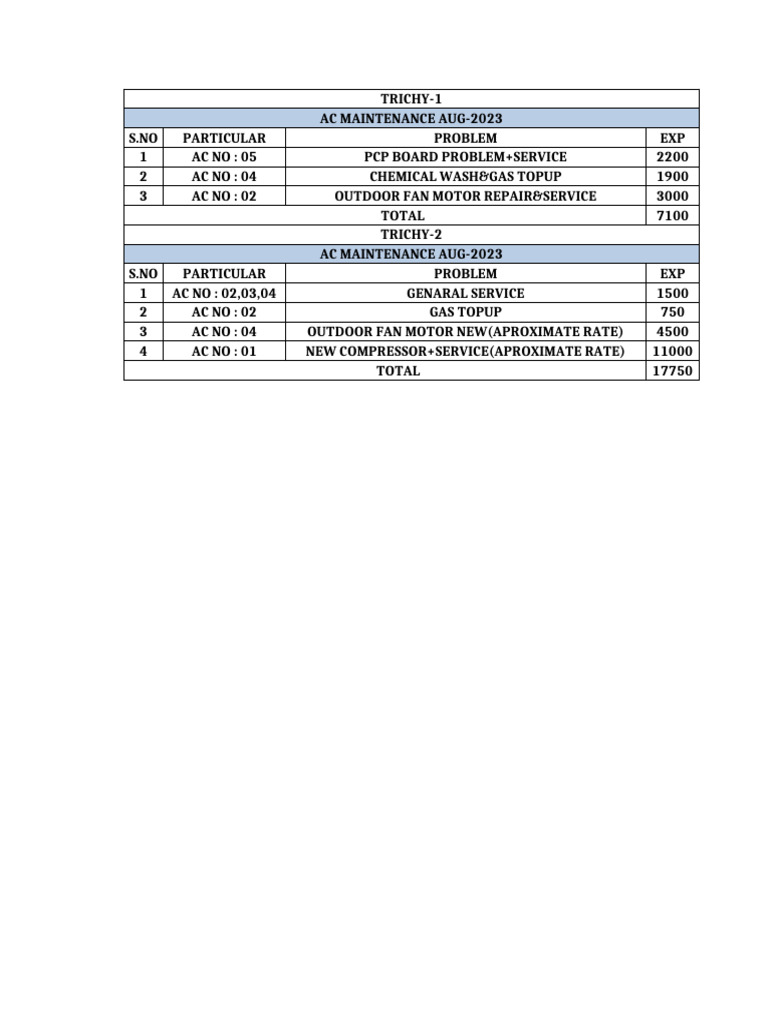 AC Maintenance Report August 2023 | PDF