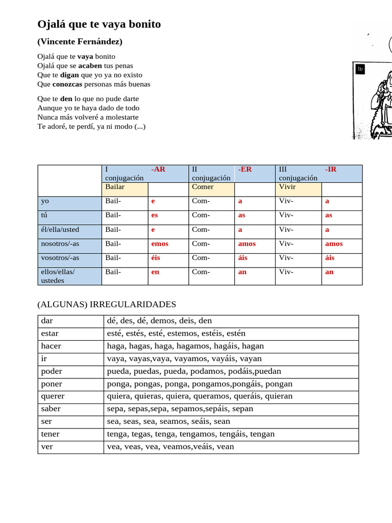 Ojalá Que Te Vaya Bonito SUBJUNTIVO 1 | PDF
