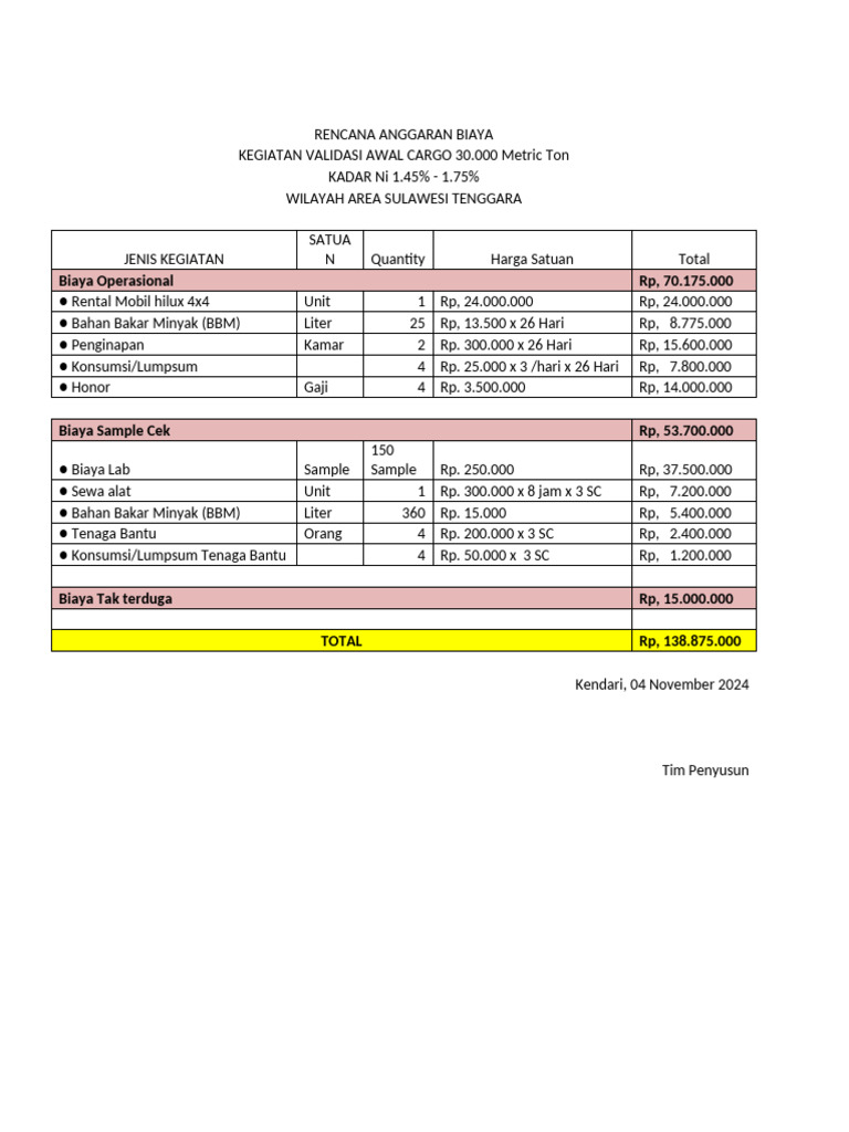Rencana Anggaran Biaya Kargo Sample Cek 2024 | PDF