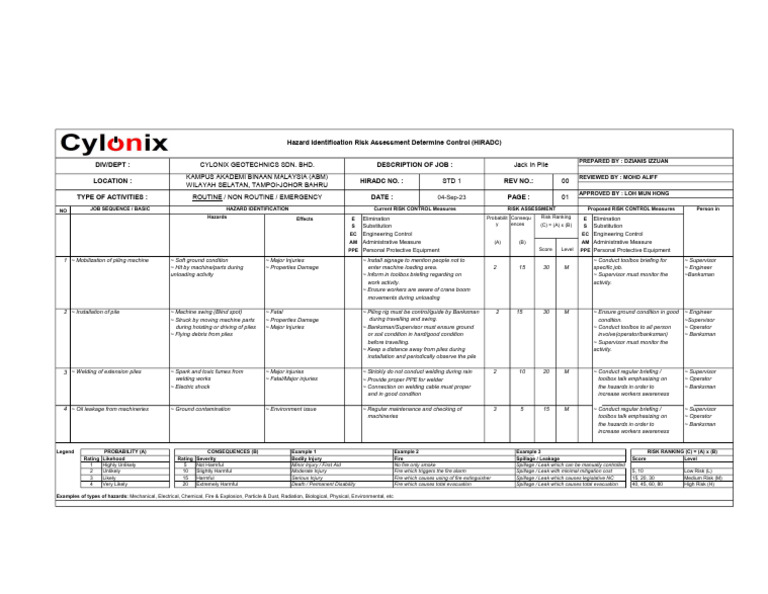 Hiradc For Jack In Pile Pdf Personal Protective Equipment