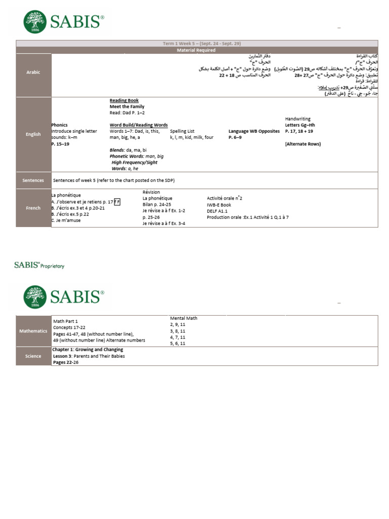 2324 Level C SABIS Weekly Plan T1 Wk5 | PDF | Language Acquisition | Learning Methods