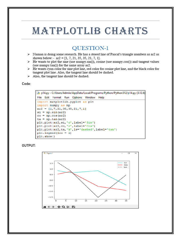 Matplotlib Charts (Data Visualisation) | PDF