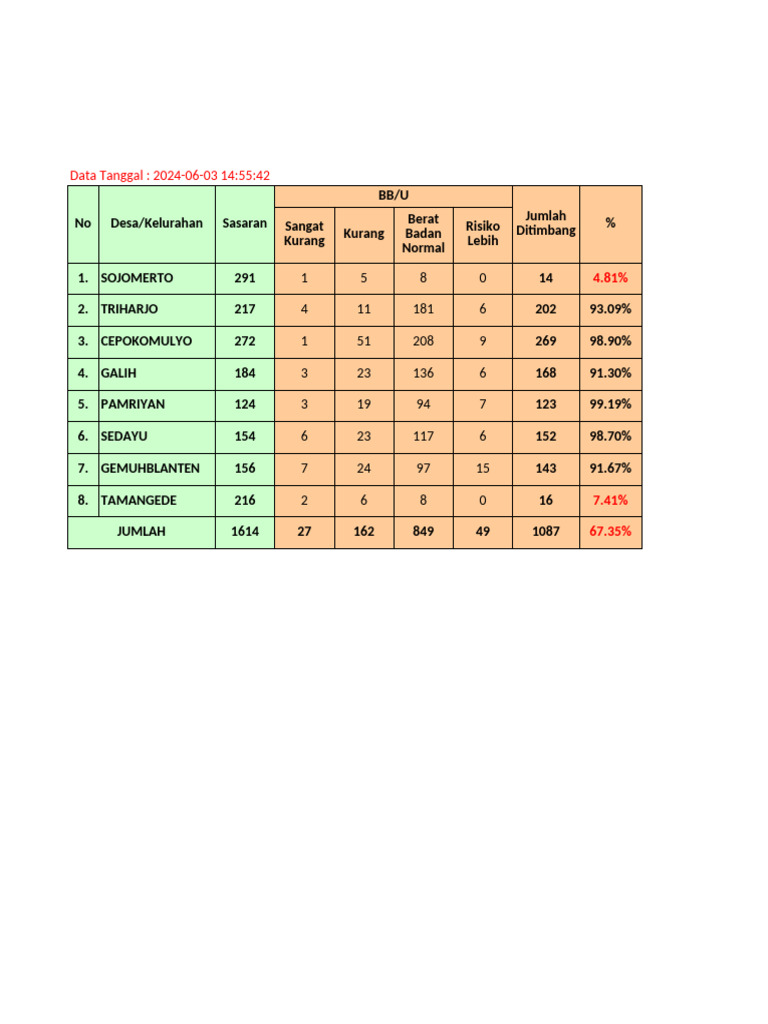Capain Entry Eppgbm BLN Juli 24 | PDF