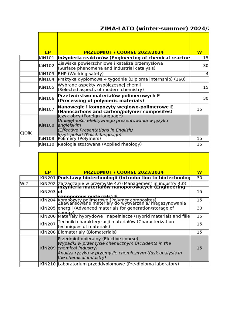 ECTS KiN I CHT | PDF