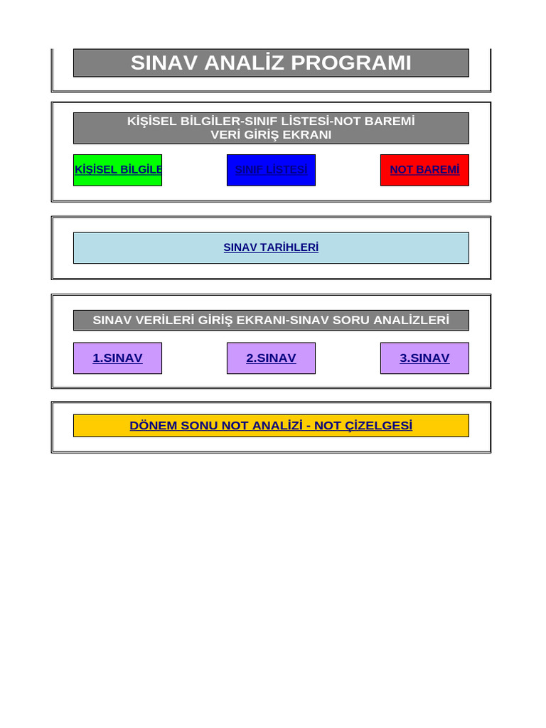Sinav Analizi Grafikli1 | PDF