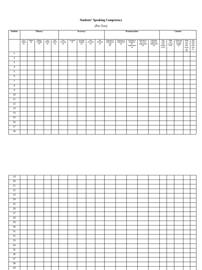 Likert's Scale | PDF | Fluency | Second Language Acquisition