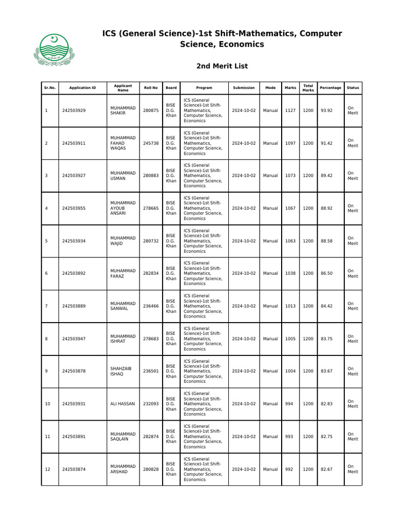 ICS (General Science) - Mathematics, Computer Science, Economics-2024 ...