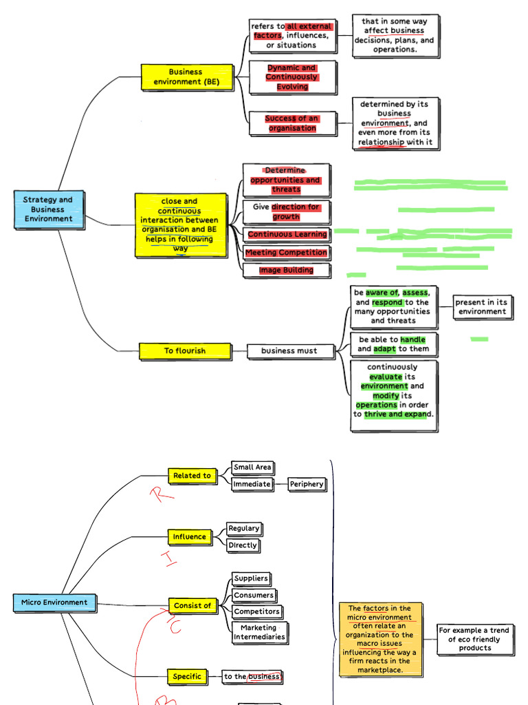 01 c2 Charts Complete and Clean | PDF | Business | Economies