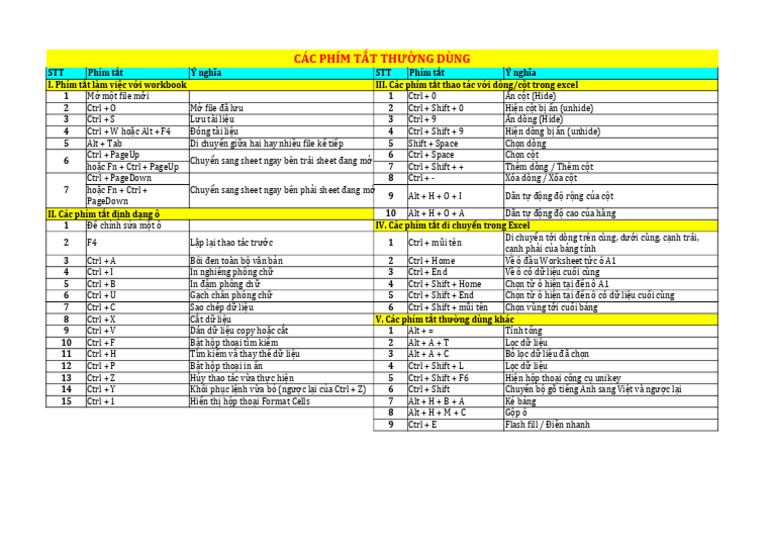Phim Tat Excel | PDF