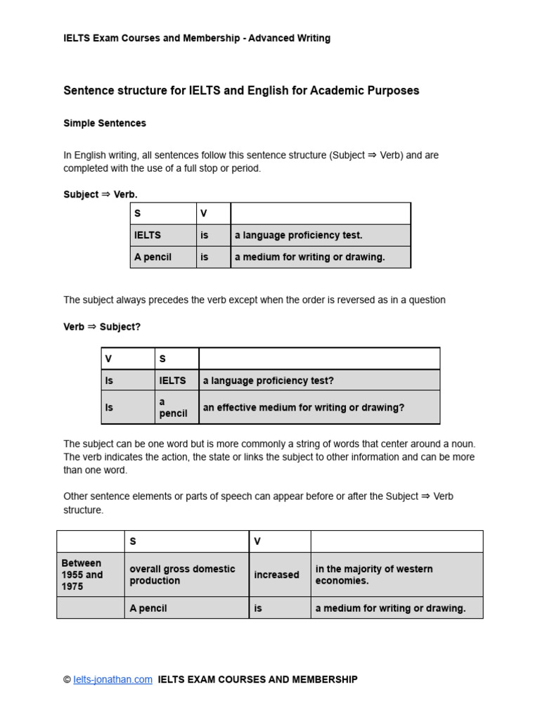 IELTS Advanced Writing: Sentence Structure | PDF | Subject (Grammar ...