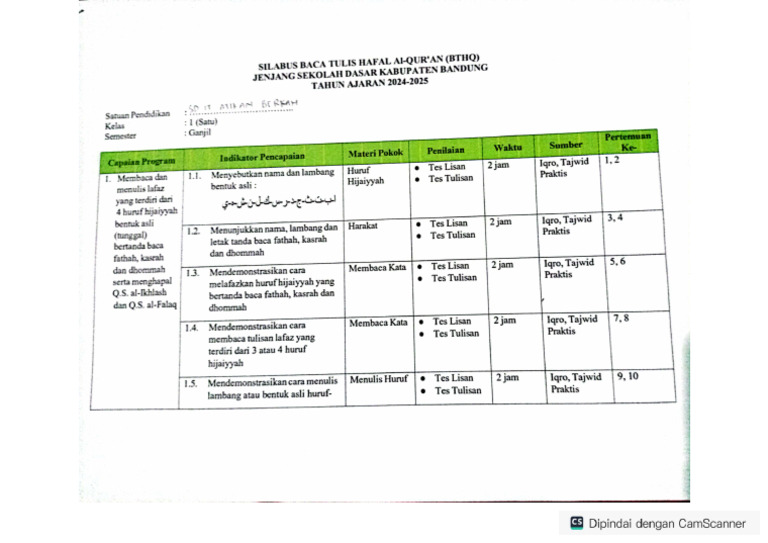 Silabus Guru Mengaji | PDF