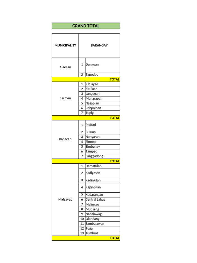 Corrected Template List Of Mbhte Teachers 2 Pdf Philippines