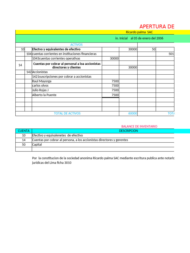 Libro1 Apertura de Libros - 1 | PDF