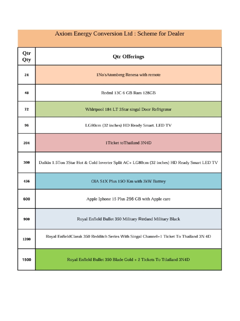 Axiom Conversation Scheme 2024-25 | PDF