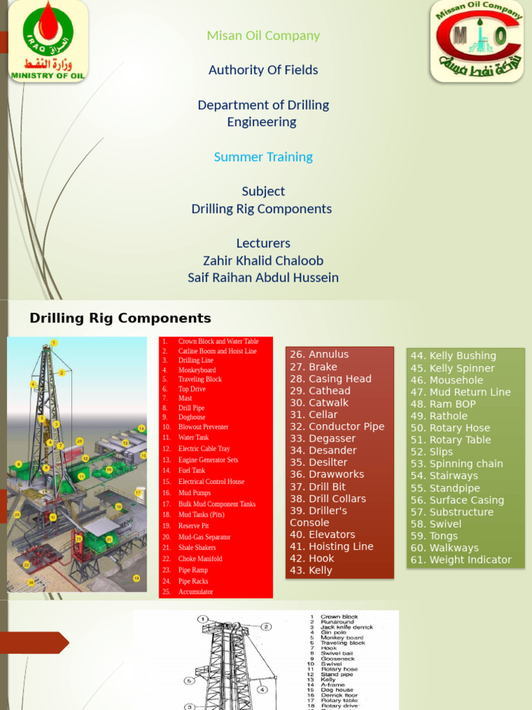 Drilling Rig Components | PDF