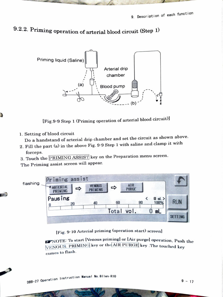 Arterial Blood Circuit Priming Guide | PDF