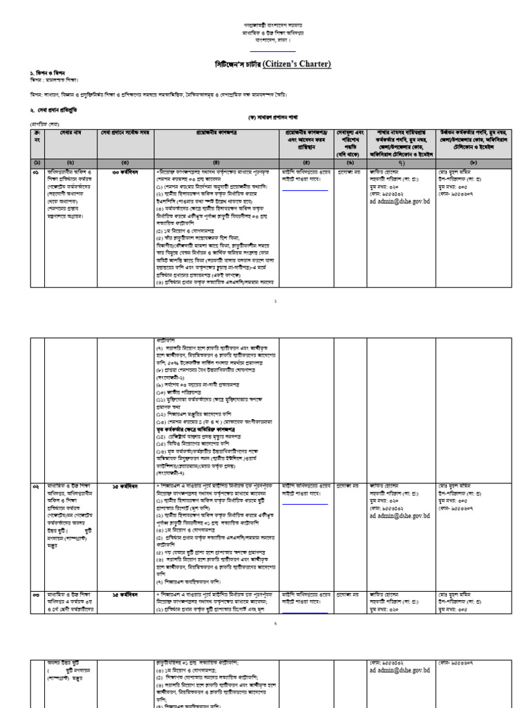 Citizen Charter DSHE 2019 | PDF