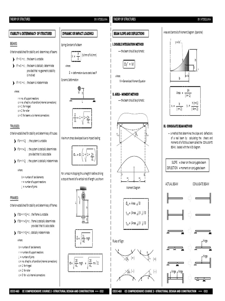 3. CECC483-Theory of Structures_Rev0 | PDF | Beam (Structure) | Truss