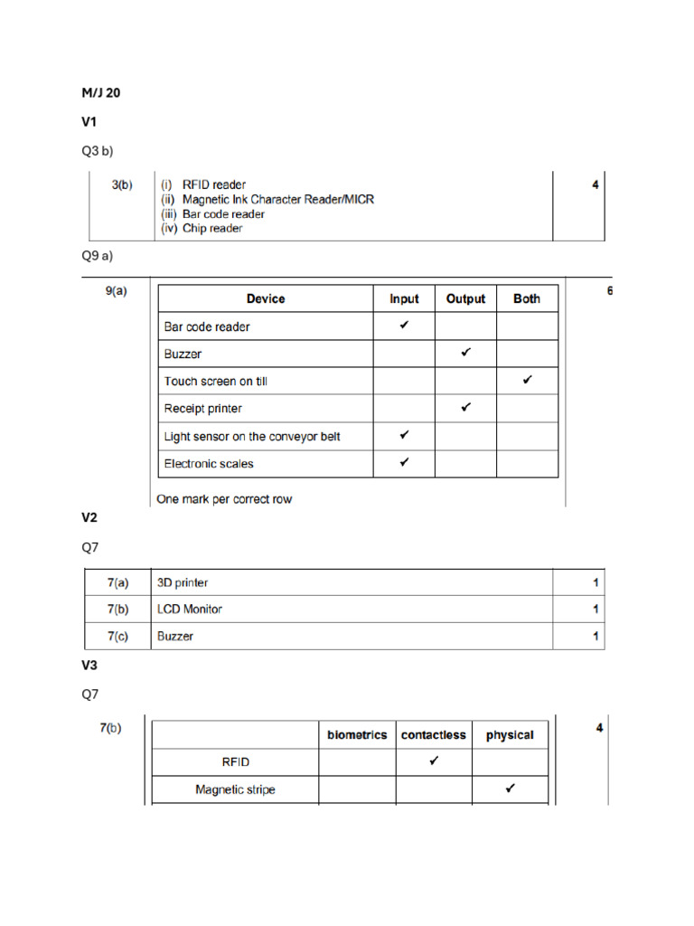 ICT 2020 Ms | PDF