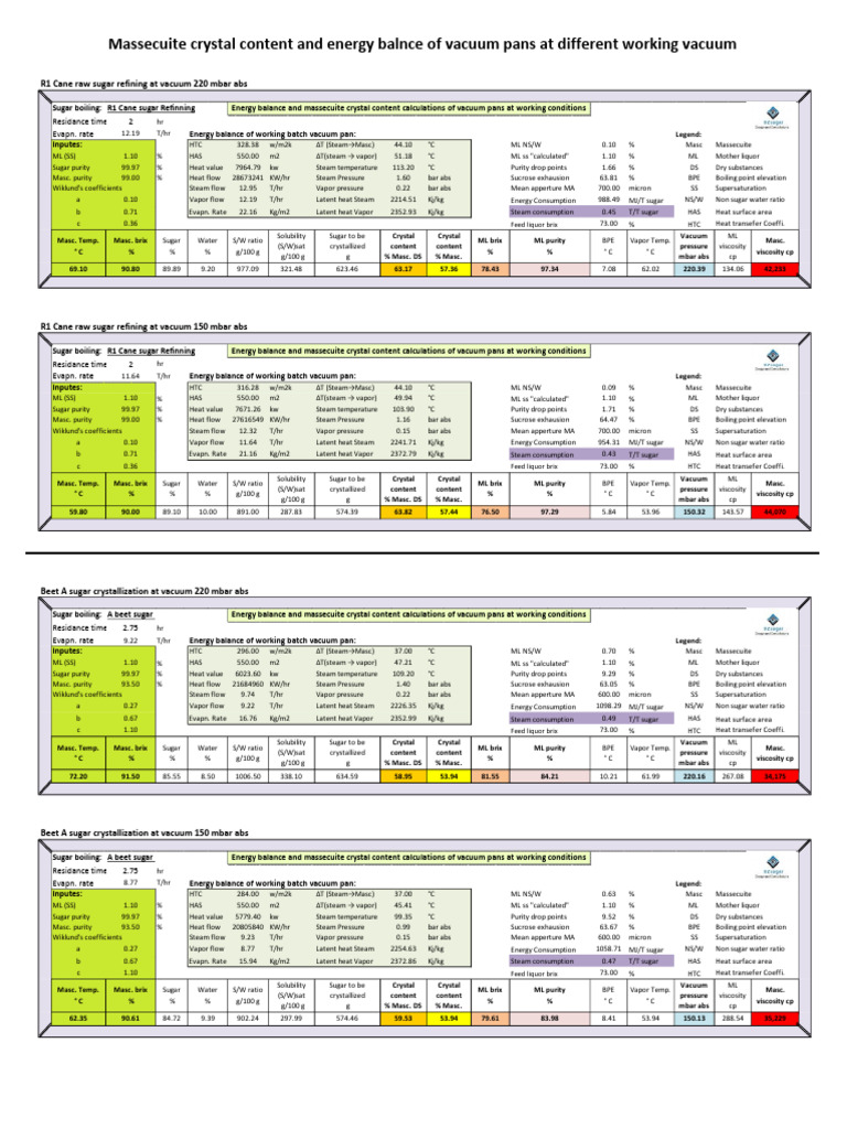 Massecuite Crystal Content and Energy Balnce of Vauum Pans at Different ...