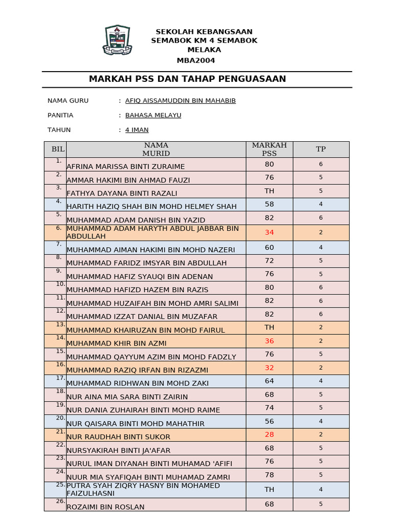 Markah Pss Dan TP BM 4 IMAN A | PDF