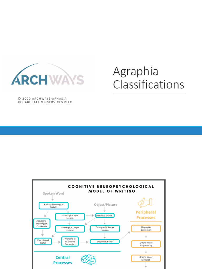 Agraphia+Classifications | PDF | Word | Applied Linguistics