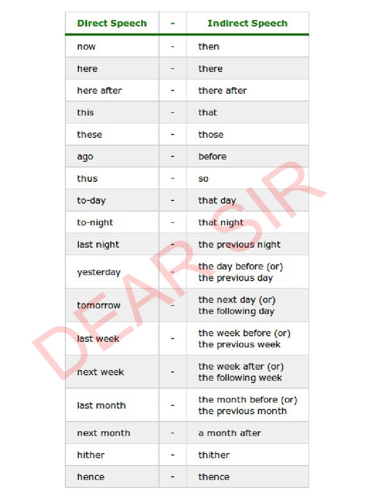 Direct Indirect | PDF