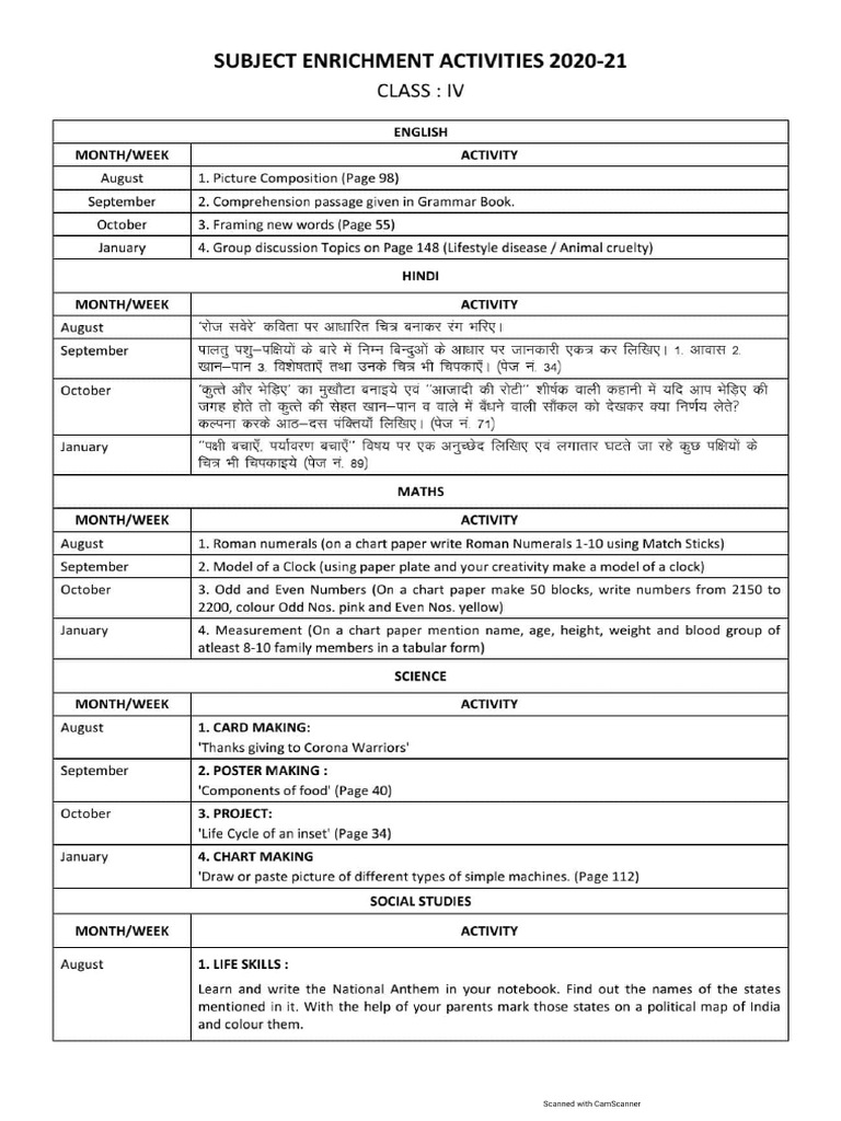 Subject Enrichment Activity Class-Iv | PDF