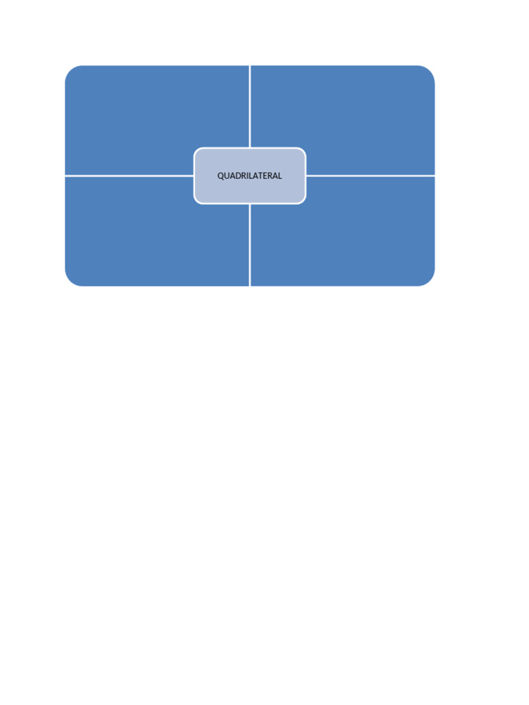 Frayer's Model | PDF