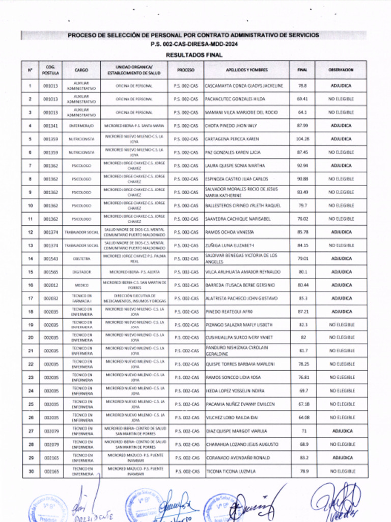 P.S. 002-Cas-Diresa | PDF