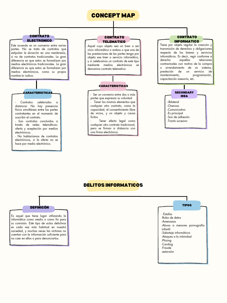 Purple Creative Concept Map Chart | PDF | Justicia | Crimen y violencia