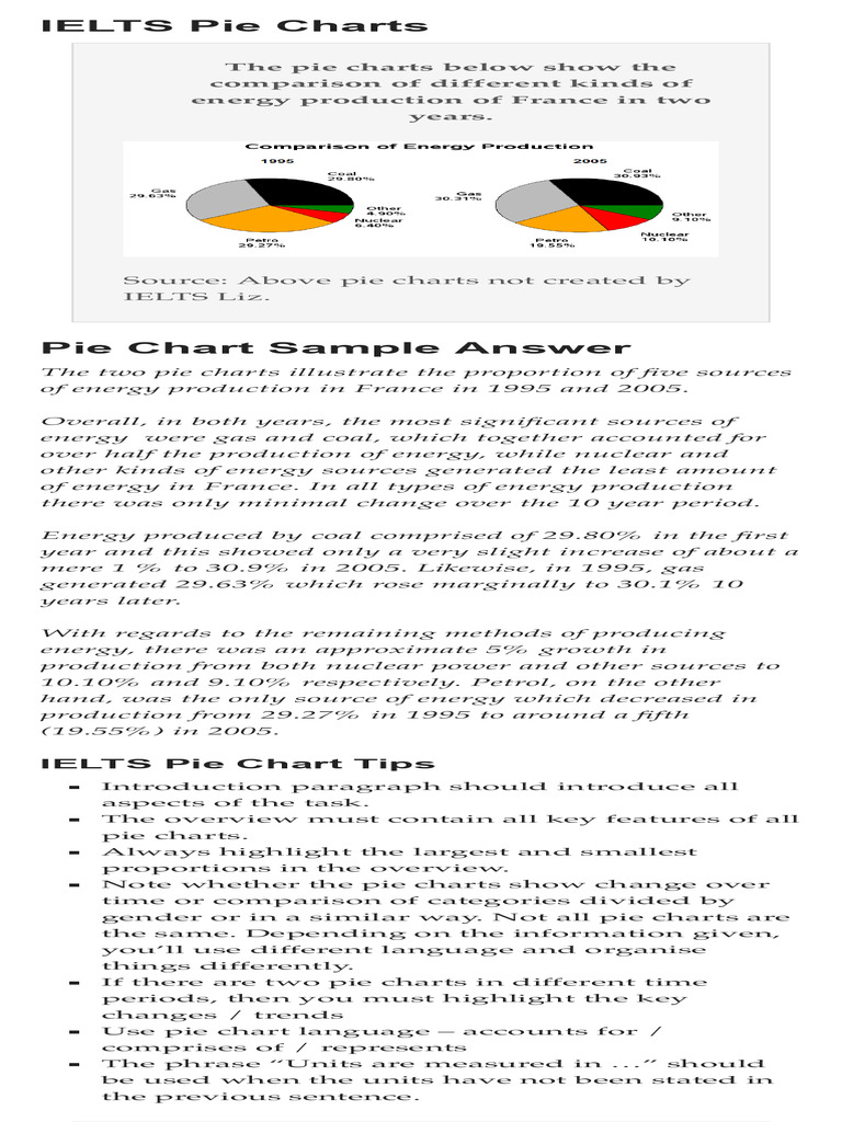 IELTS Pie Chart Model | PDF