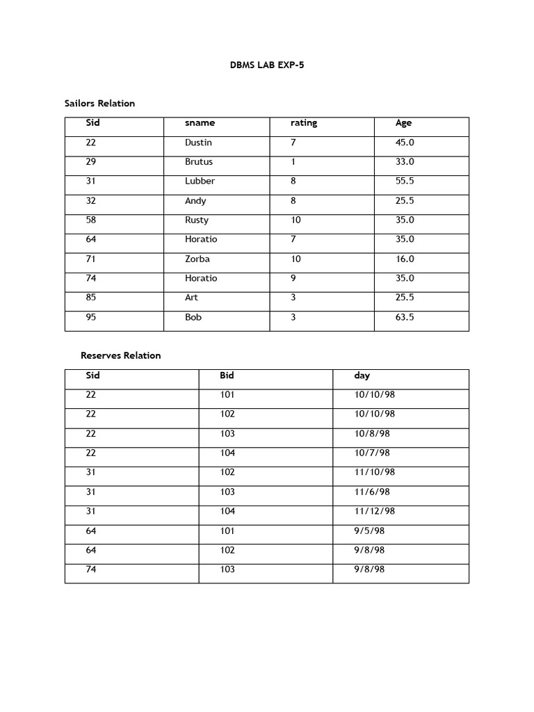 DBMS Lab Exp | PDF | Computer Programming | Computer Data