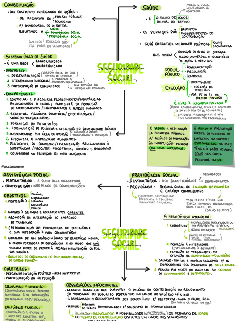 Direito previdenciário MAPA MENTAL AULA 00 | PDF