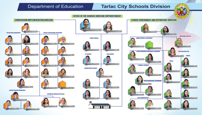 TCSD - Organizational Chart | PDF | Doctoral Degrees | Academic Degree